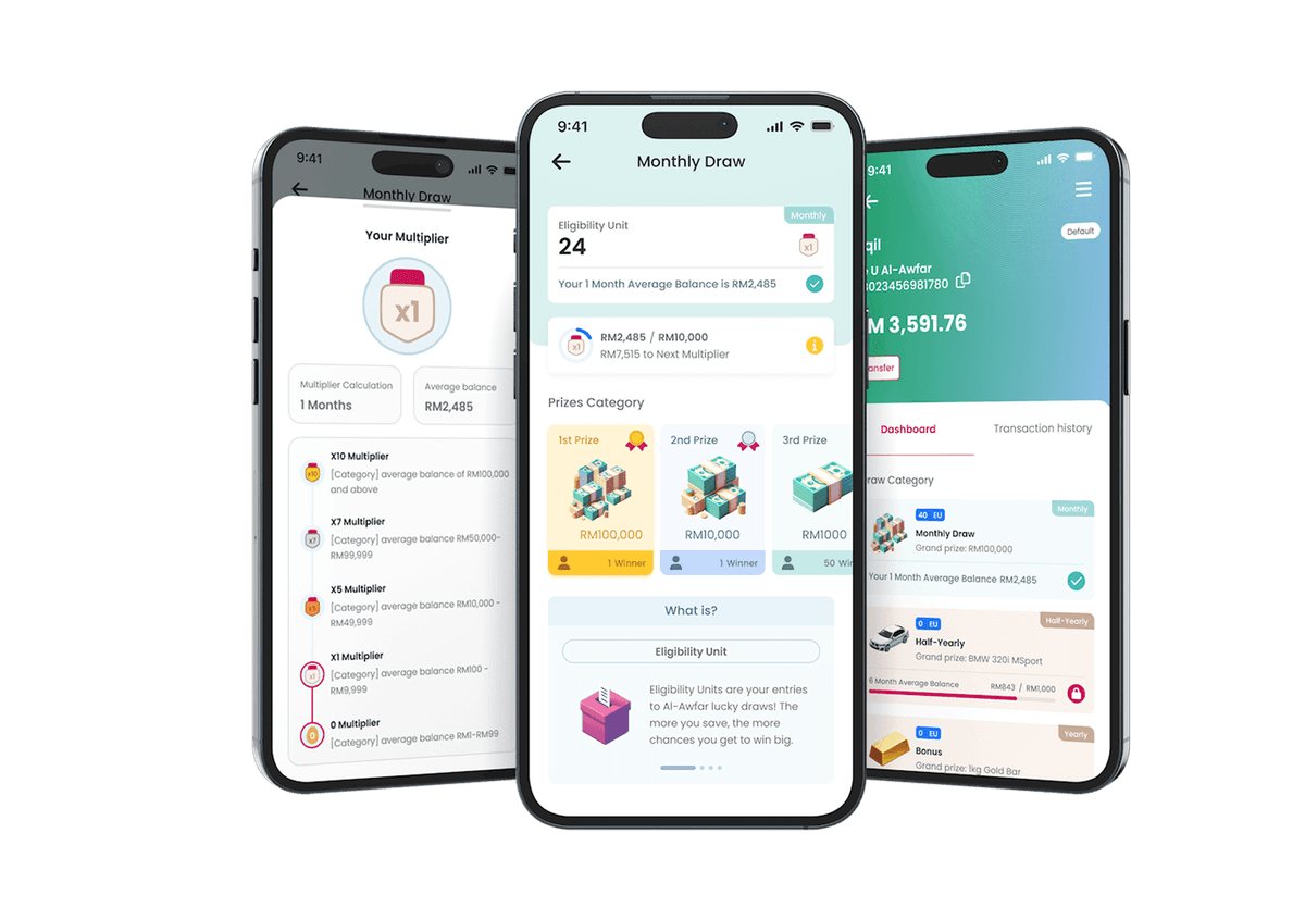 Be U Al-Awfar: Your Chance to Win from RM18 Million Worth of Prizes ...